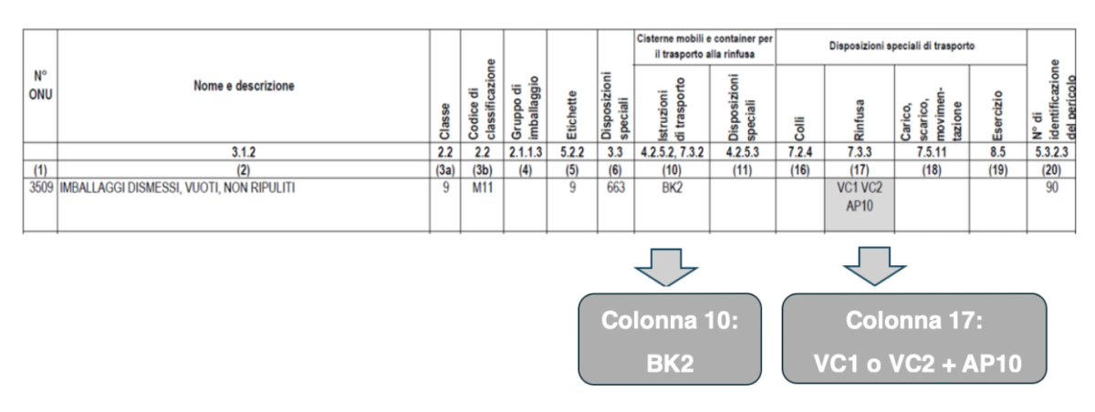 TRASPORTO ALLA RINFUSA DI MERCI PERICOLOSE - AES