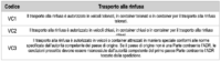 TRASPORTO ALLA RINFUSA DI MERCI PERICOLOSE - AES
