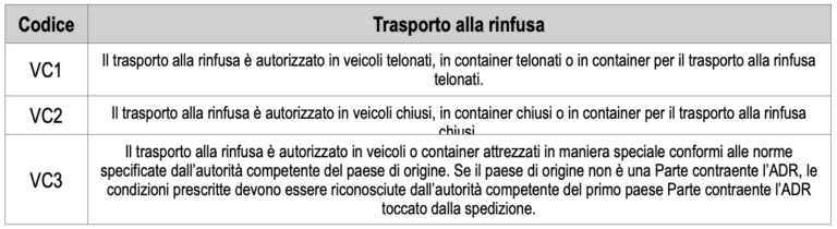 TRASPORTO ALLA RINFUSA DI MERCI PERICOLOSE - AES
